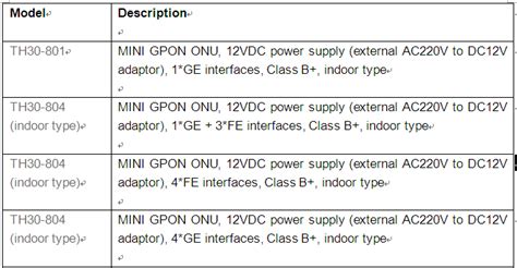 Sfu Ont Gpon With Or Port Ethernet Ports