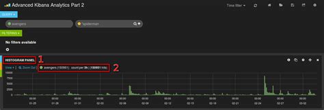 Elasticsearch Kibana 3 How To Bind Different Query For Different Panels Stack Overflow