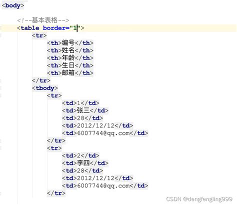 bootstrap表格学习三 bootstrop table 设置class CSDN博客
