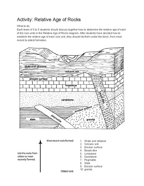 Relative Age Diagram
