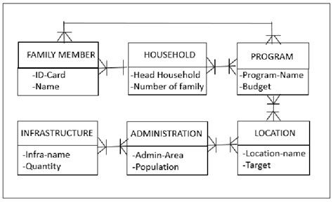 Class Diagram And Sample Attribute Download Scientific Diagram