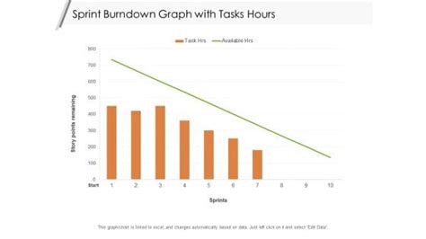 Sprint Burndown PowerPoint Templates Slides And Graphics