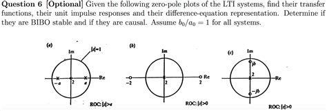 solved given the following zero pole plots of the lti