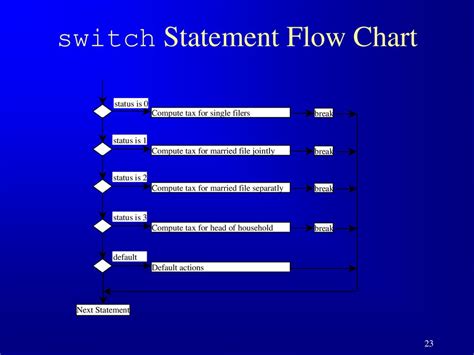 Chapter 5 Control Statements Ppt Download Chapter 5 Control Statements Ppt Download