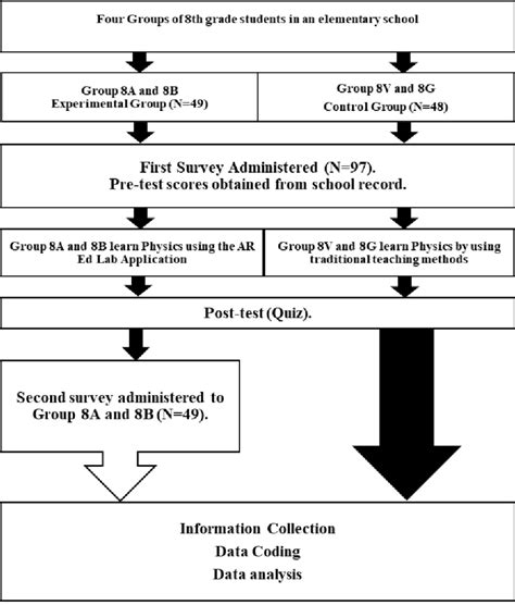 Experimental Procedure Download Scientific Diagram