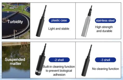 RS ZD N Turbidity Sensor Manufacturer Renke