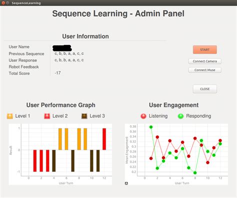 Administrator GUI With Visualization Download Scientific Diagram