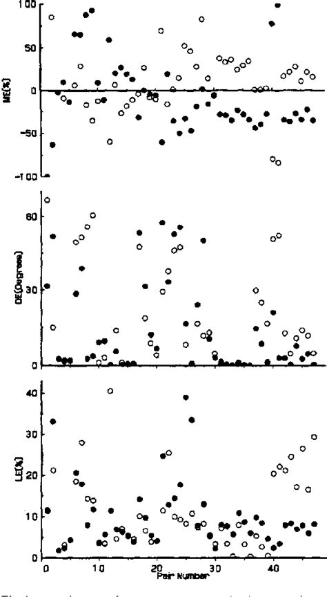 Figure I From Linear Superposition Errors In Dsl Due To Shell