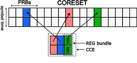 Figure 1 From Pdcch Scheduling Via Maximum Independent Set Semantic