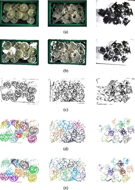 Figure 1 From A Convolutional Neural Network For Point Cloud Instance Segmentation In Cluttered