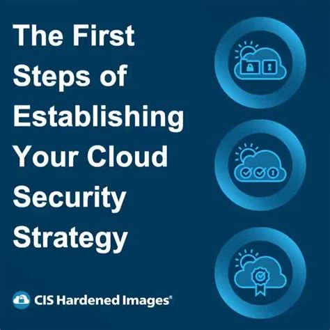 Cis Hardened Images On Linkedin Cloudsecurity Cybersecurity
