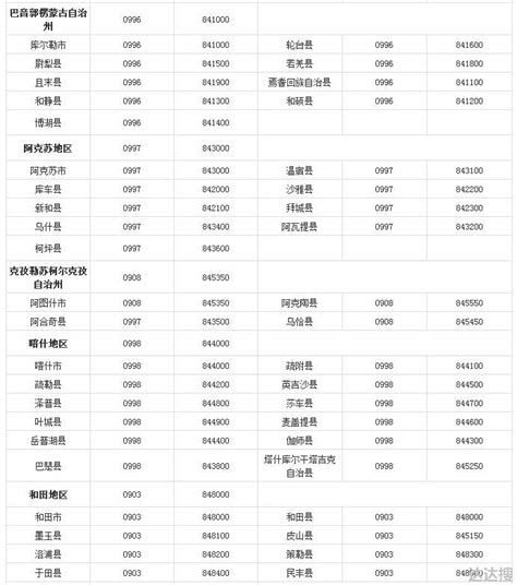 全国各地区号表 全国各地区简称 达达搜