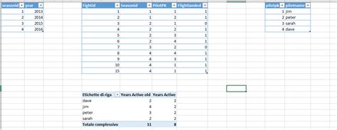 Excel Dax Between Not Directly Connected Tables Stack Overflow