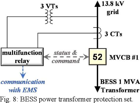 Figure 1 From Rule Based Bottom Up Medium Voltage Ac Microgrid Black