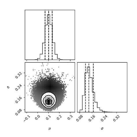 Corner Plot Showing The Mean Abundance And Abundance Dispersion Download Scientific