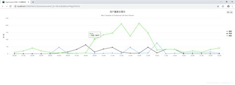 【web】前端highcharts各种图形 示例 highcharts案例 csdn博客