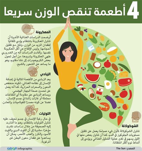 4 أطعمة تنقص الوزن سريعا جريدة الوطن السعودية