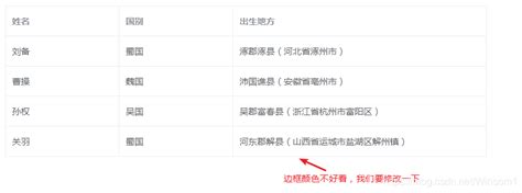 Elementui 更改 El Table 表头样式及修改el Table表格边框的注意事项el Table边框 Csdn博客