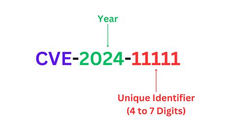 Understanding Security Vulnerabilities And Sources