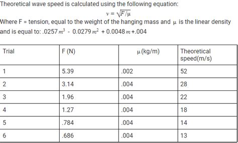 Solved I Conducted A Standing Wave Experiment And Got The