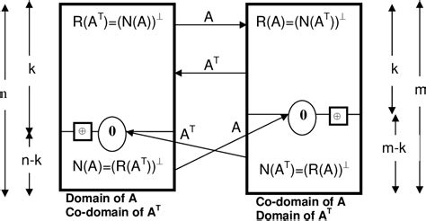 Figure 1 From Alternative Methods Of Calculation Of The Pseudo Inverse