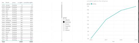 Solved Cumulative By Group Microsoft Fabric Community