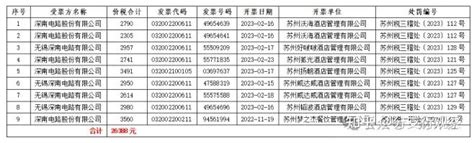 深南电路（002916）：国内pcb领军者蓄势待发，把握新机遇 知乎