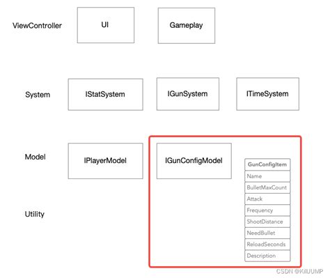 Qframework 架构 （作者：凉鞋）使用笔记qframework架构 Csdn博客