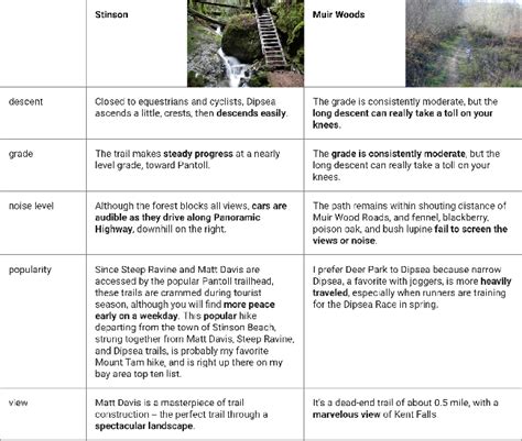 Figure 1 From Strum Extractive Aspect Based Contrastive Summarization Semantic Scholar