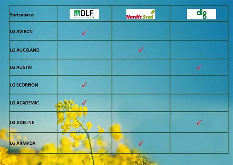 Raps Arkiv Limagrain As