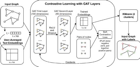 Figure 1 From Unsupervised Stance Detection For Social Media Discussions A Generic Baseline