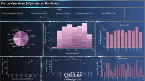 Manufacturing Performance Analysis Dashboard نفذلي