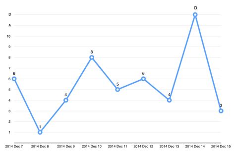 инспекция кода C Concurrentdictionary To Ireadonlylist Stack Overflow на русском