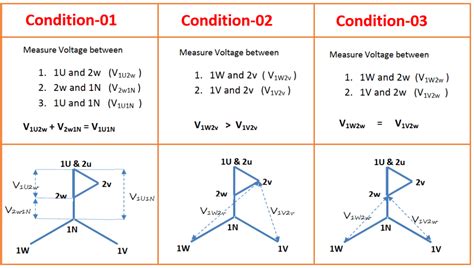 Vector Group Test Conditions Electrical Engineering Materials