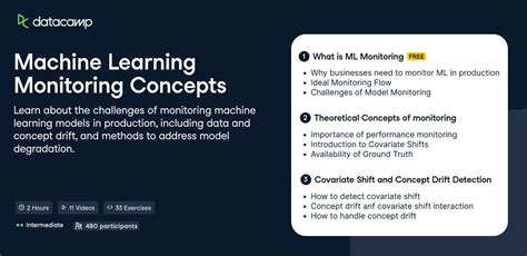 🥸hakim Elakhrass On Linkedin Maintaining A Model In Production Starts A Cycle That Is Similar To