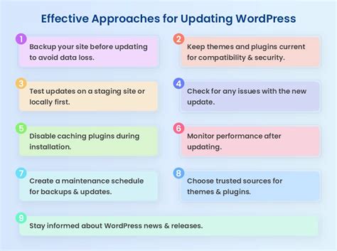 Know The Importance Of Updating Wordpress In 2025
