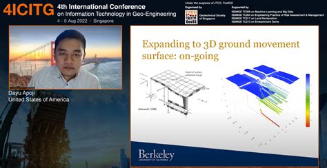 Dayu Presented At International Conferences Soga Research Group