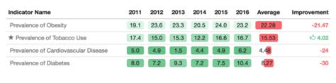 Create Stylish Tables In R Using Formattable R Bloggers