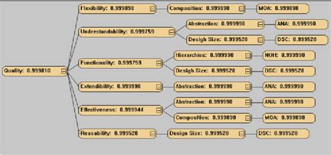 The Result Of Absolute Normalization Model For New System Download Scientific Diagram