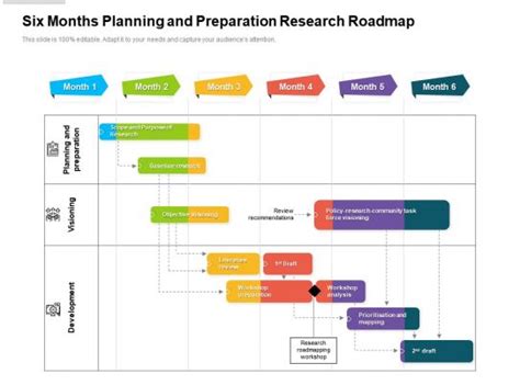 Research Roadmap Slide Team