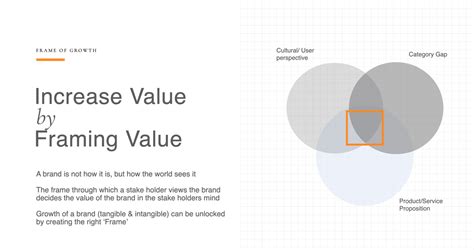 Know How Techno Exponent Is Helping The Start Ups To Build Brands