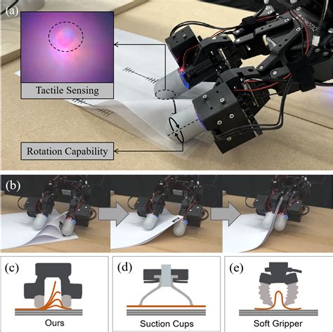 Rotipbot Robotic Handling Of Thin And Flexible Objects Using Rotatable Tactile Sensors Ai