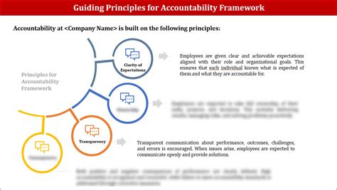 Accountability Framework Template Itsm Docs Itsm Documents And Templates