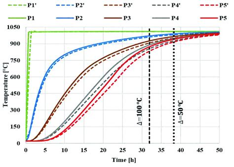 Tp 2015 Spring Osu 0315osugraph2 Thermal Processing Magazine