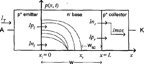 figure 3 from a new physics based spice model for npt igbts semantic scholar