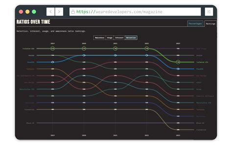 Top 7 Css Frameworks In 2025