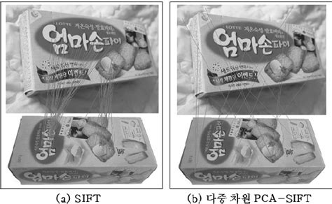 Figure 1 From Pca Sift의 차원 중복점을 이용한 이미지 기반 이미지 검색 시스템 Image Based Image Retrieval System Using