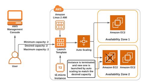 Maximizing Uptime And Performance Configuring High Availability