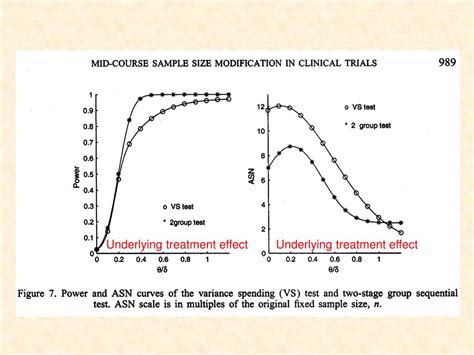 Two Stage Sequential Testing Silopevictory