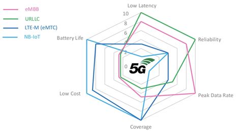 5 Reasons Why The Real Iot Revolution Is Around The Corner Edgecom Energy